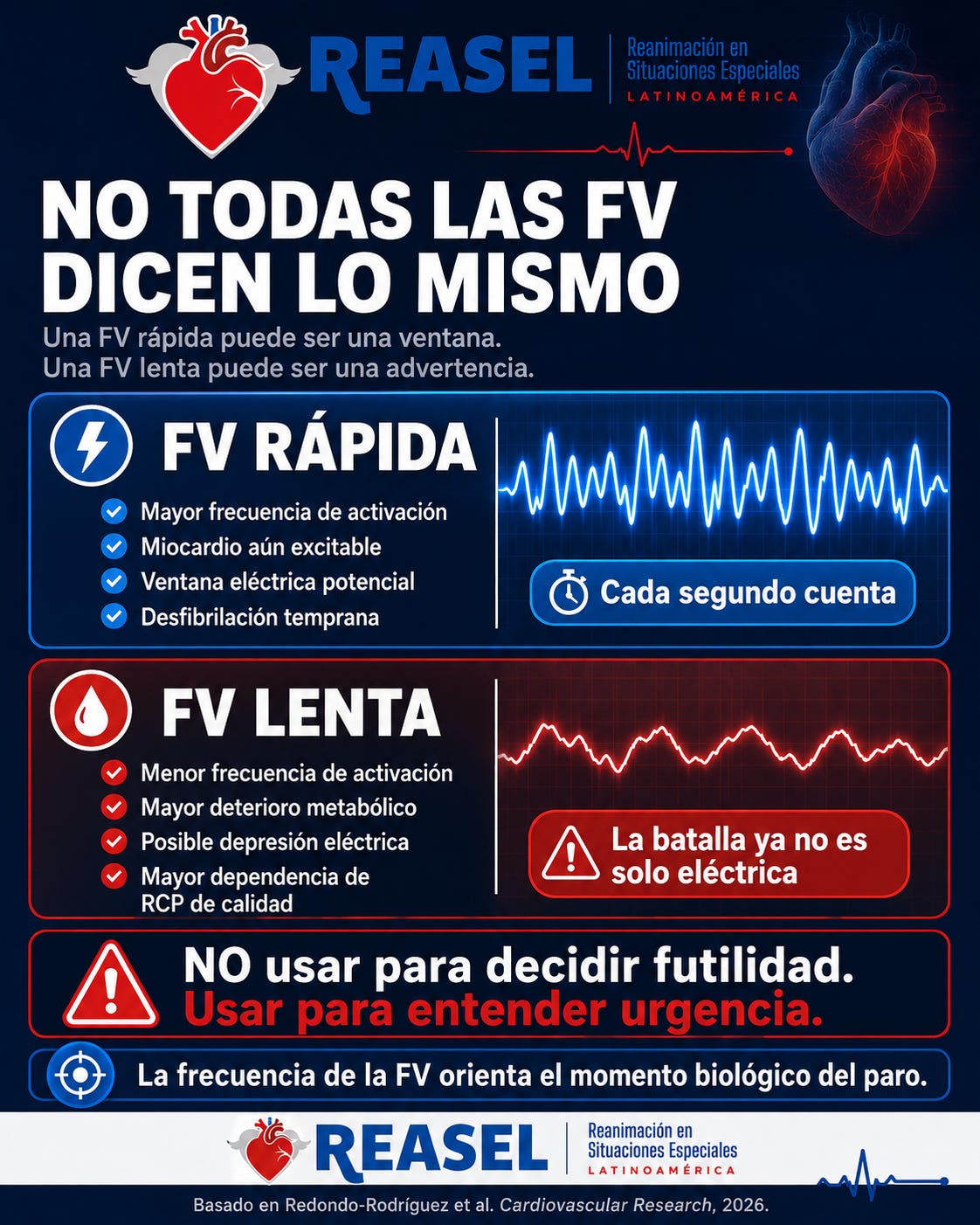 Fibrilación ventricular: ¿Por qué la FV también se cansa?