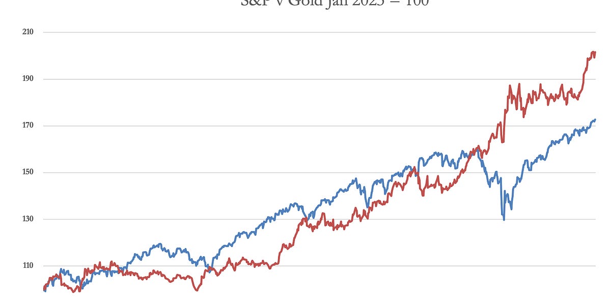 Comments - Investment managers still don’t get gold