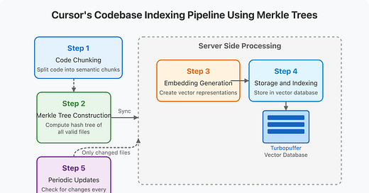 Engineer’s Codex | Engineer's Codex | Substack