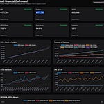 AI CFO Office | Substack