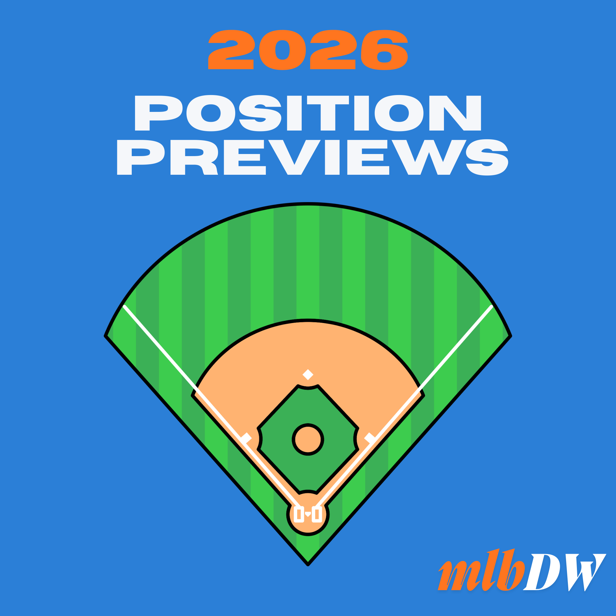 2026 Position Previews: Outfield, Part 1 - by Jon A