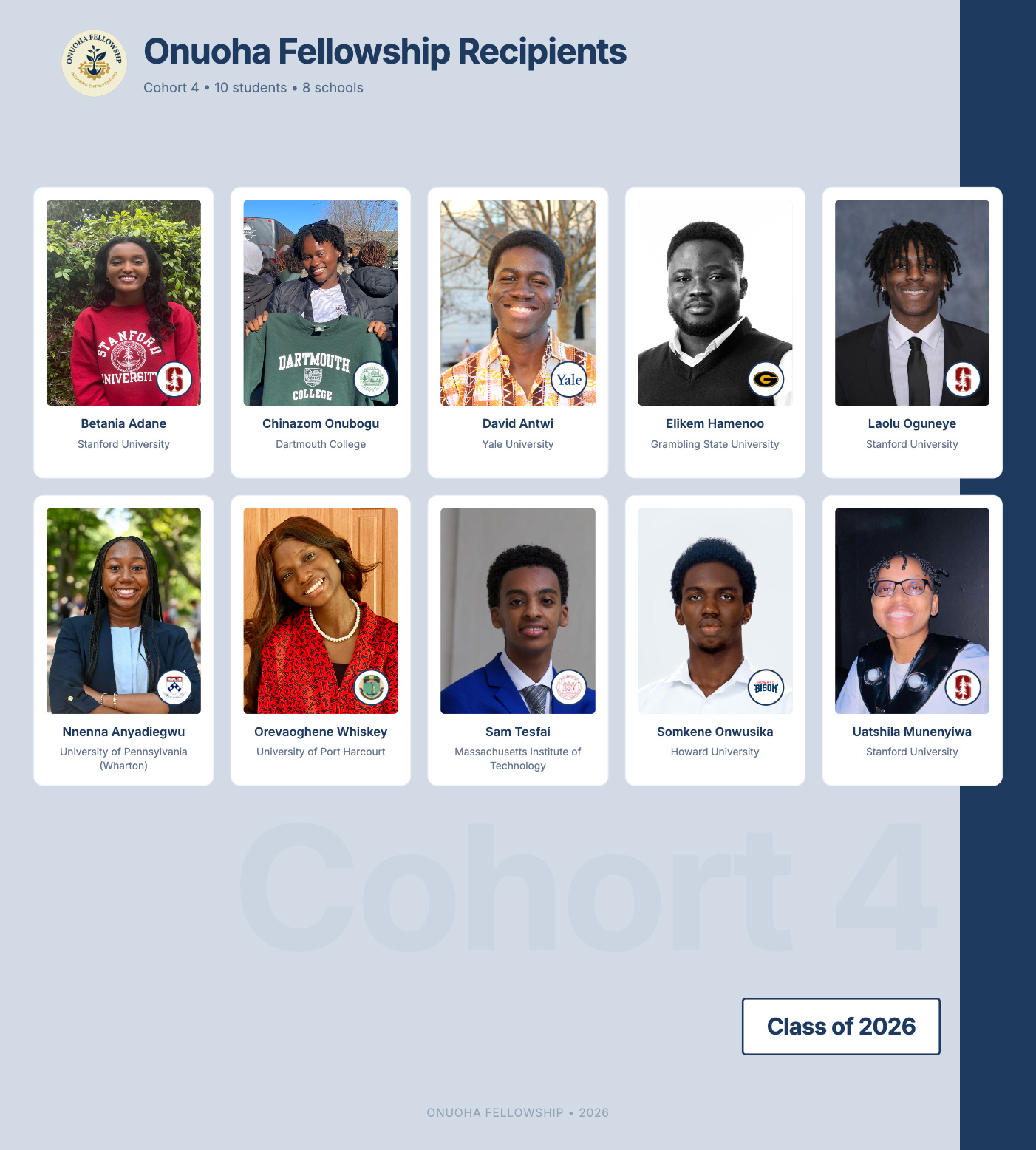Introducing Cohort 4 of the Onuoha Fellowship