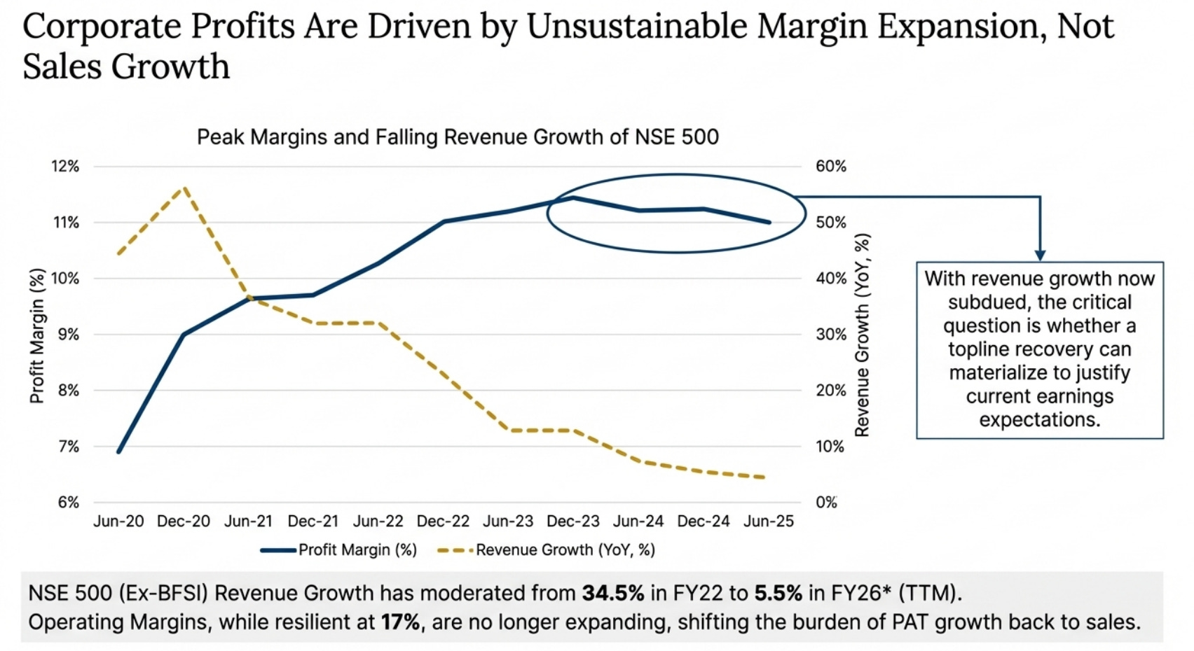 Macro Patterns for the Indian Economy - TheGreySwan