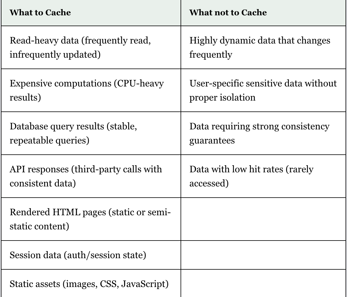 Caching Playbook for System Design Interviews