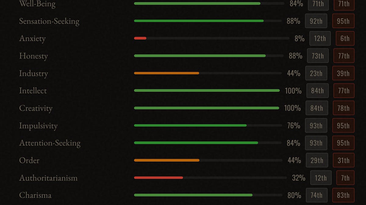 New test site: taketest.xyz - by Emil O. W. Kirkegaard