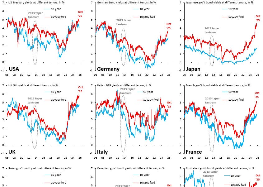 The Global Debt Crisis - Robin J Brooks