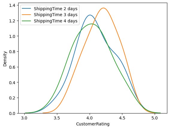 Bi/Multi-variate Graphical Analysis: 8 Must-Know Graphs