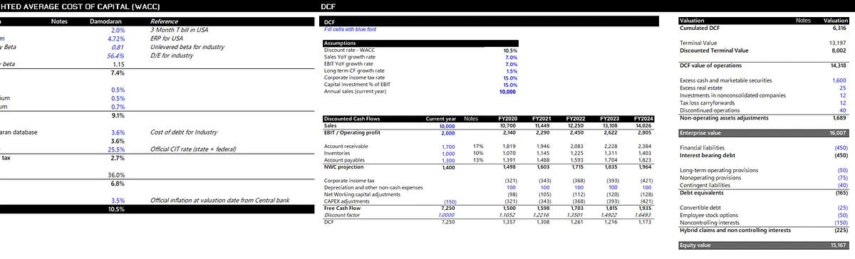 DCF Startup Valuation Template (Downloadable Excel) | Growth-Stage ...