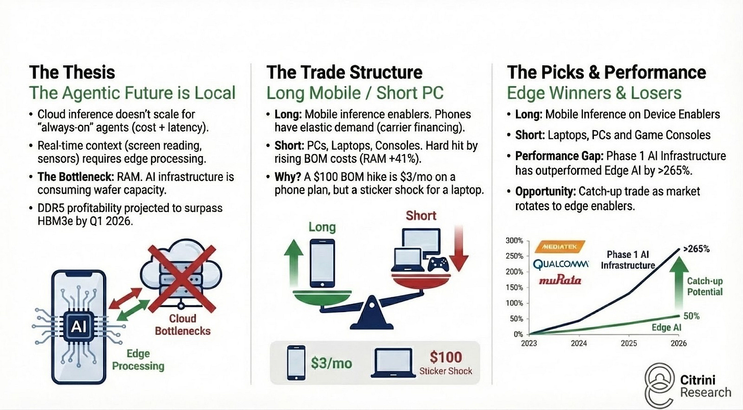FREE PREVIEW: 26 Trades for 2026 - Citrini Research
