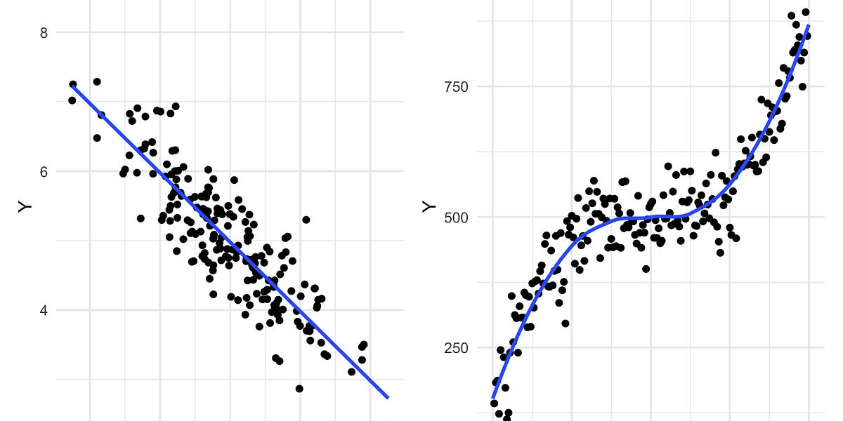 5 Assumptions of Linear Regression - by Nikita Prasad