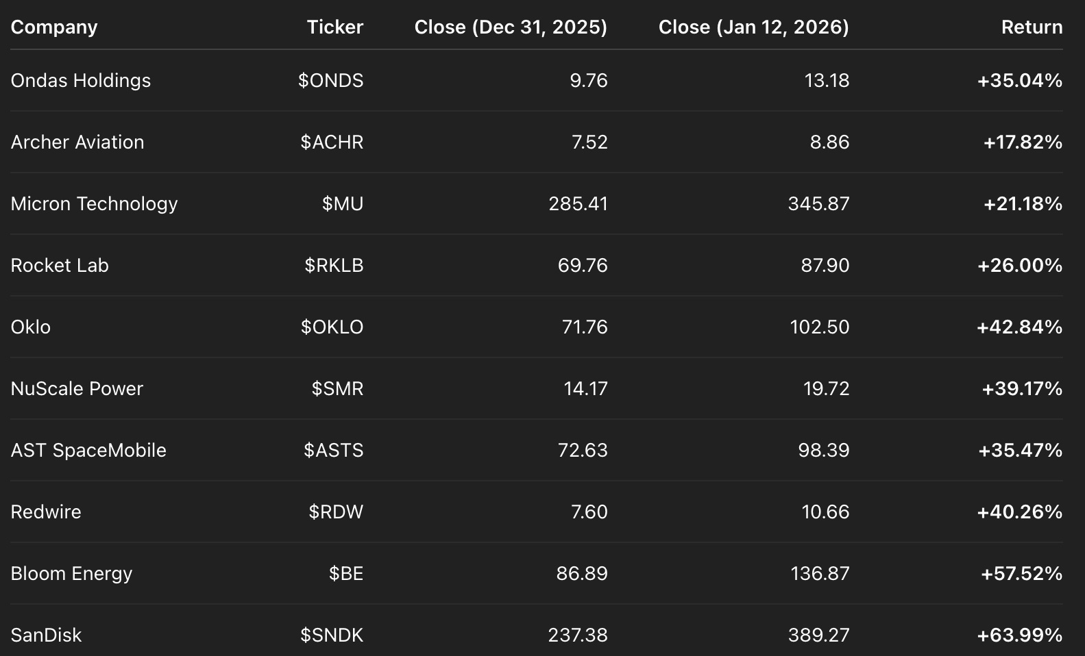 The January High Beta Rally, Explained