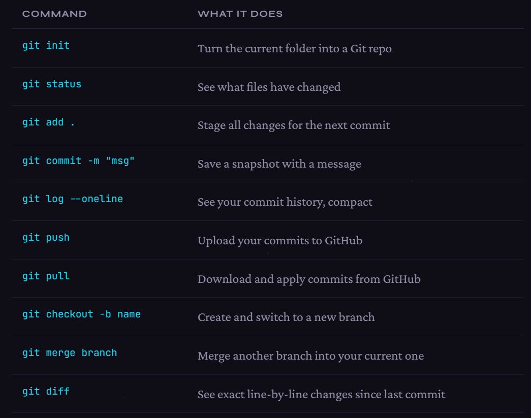 Git For Game Devs - Yorch Torch Games
