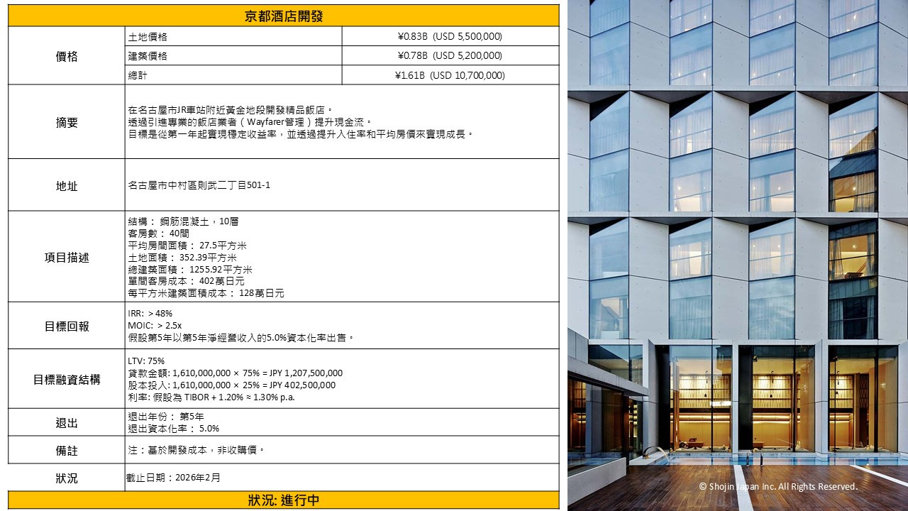 日本投資 —— 日本加息的原因、演變及對資本市場的影響 - by Kenji San