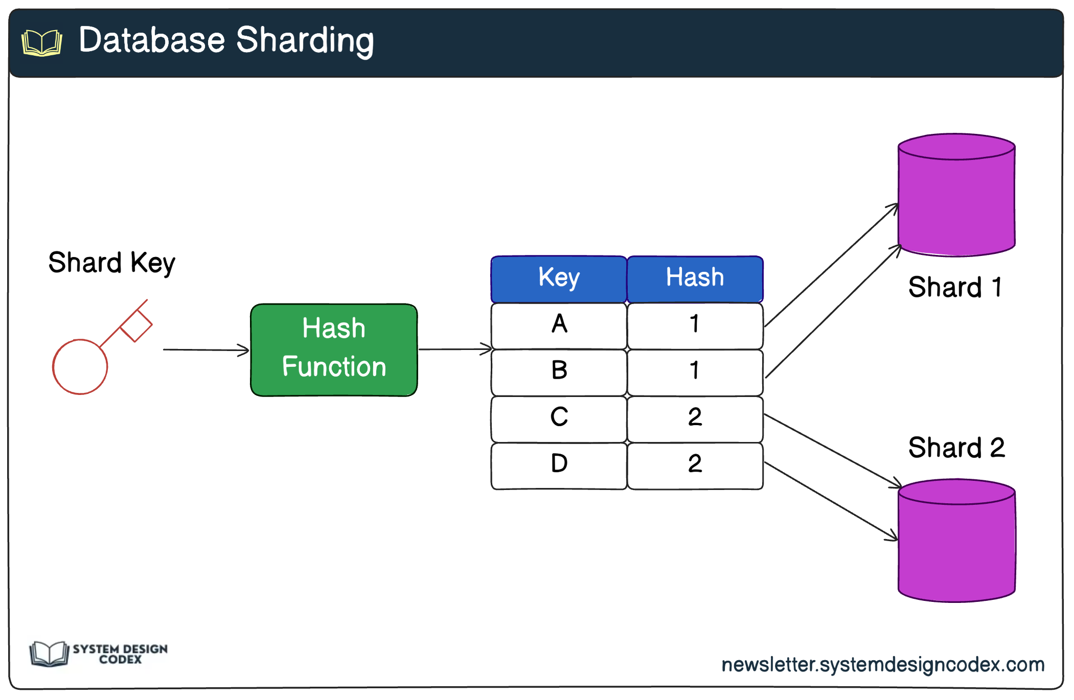 8 Must-Know Distributed System Design Patterns