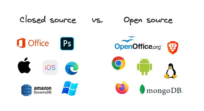 Closed Source Software