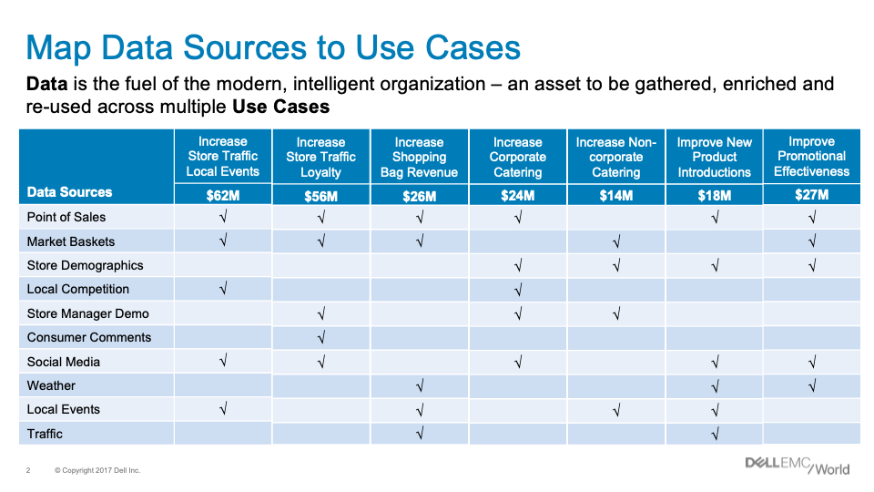 Data Monetization? Cue the Chief Data Monetization Officer