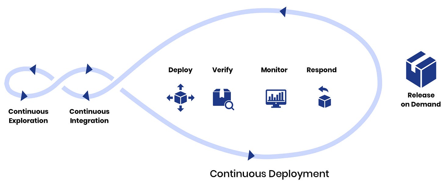 CI/CD for LLM Apps: How to Deploy Without Breaking Everything