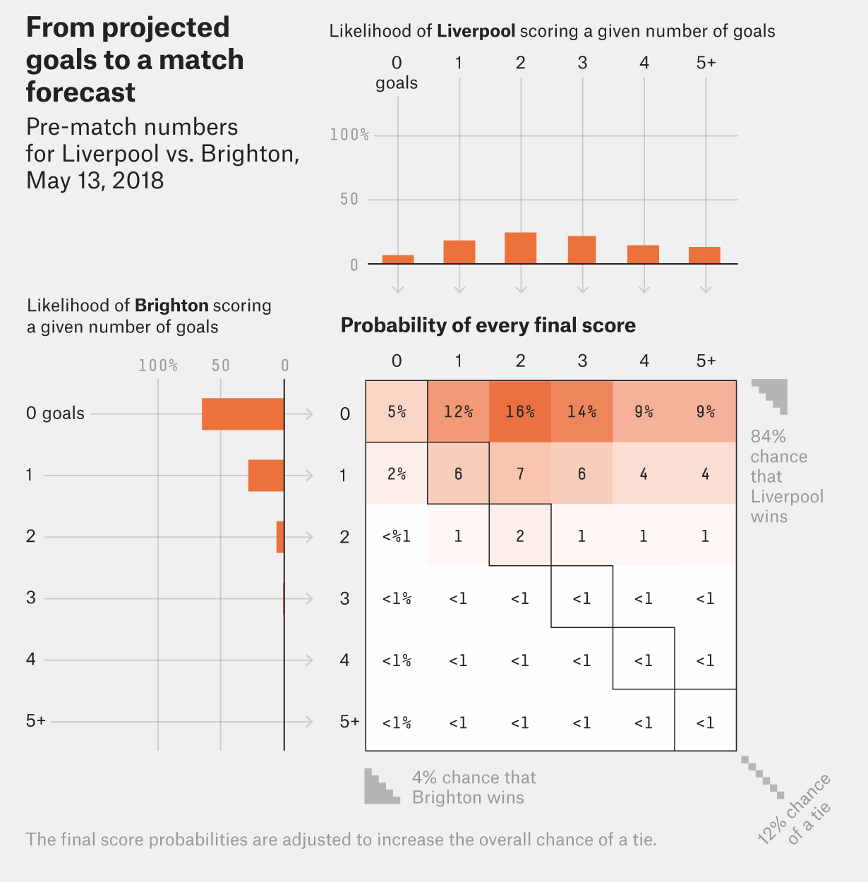 How to Calculate Expected Points (xPts) - McKay Johns