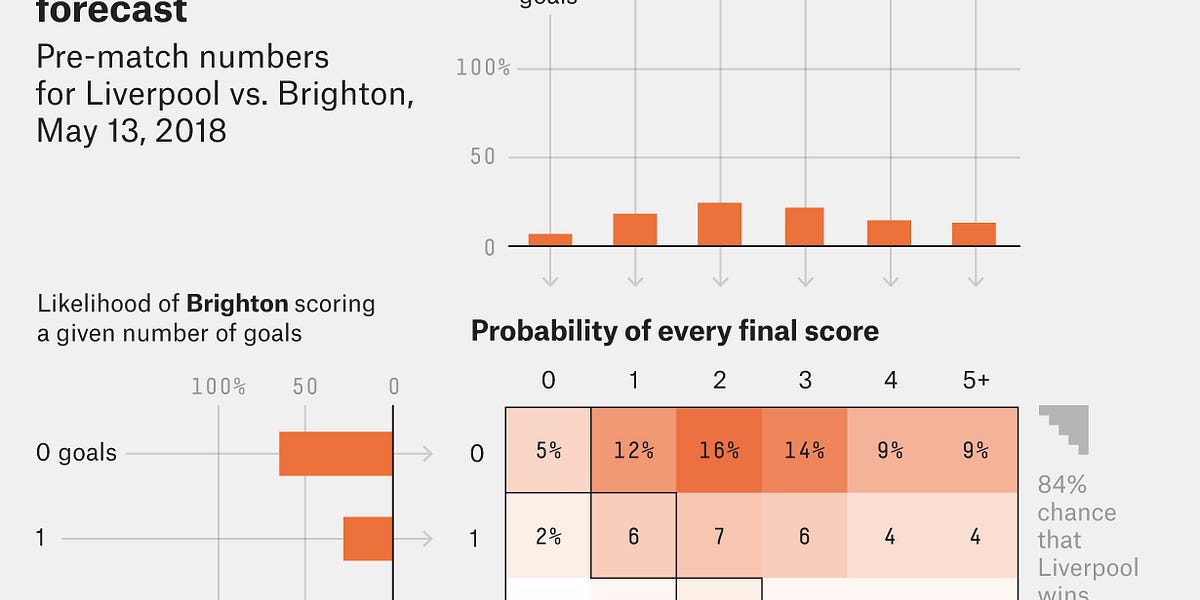 How To Calculate Expected Points Xpts Mckay Johns
