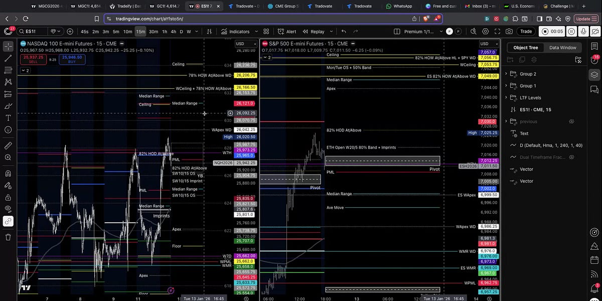 1/13/26 Preview: CPI 🐂 - TradeWellX