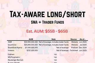 Tax Alpha Insider | Brent Sullivan | Substack