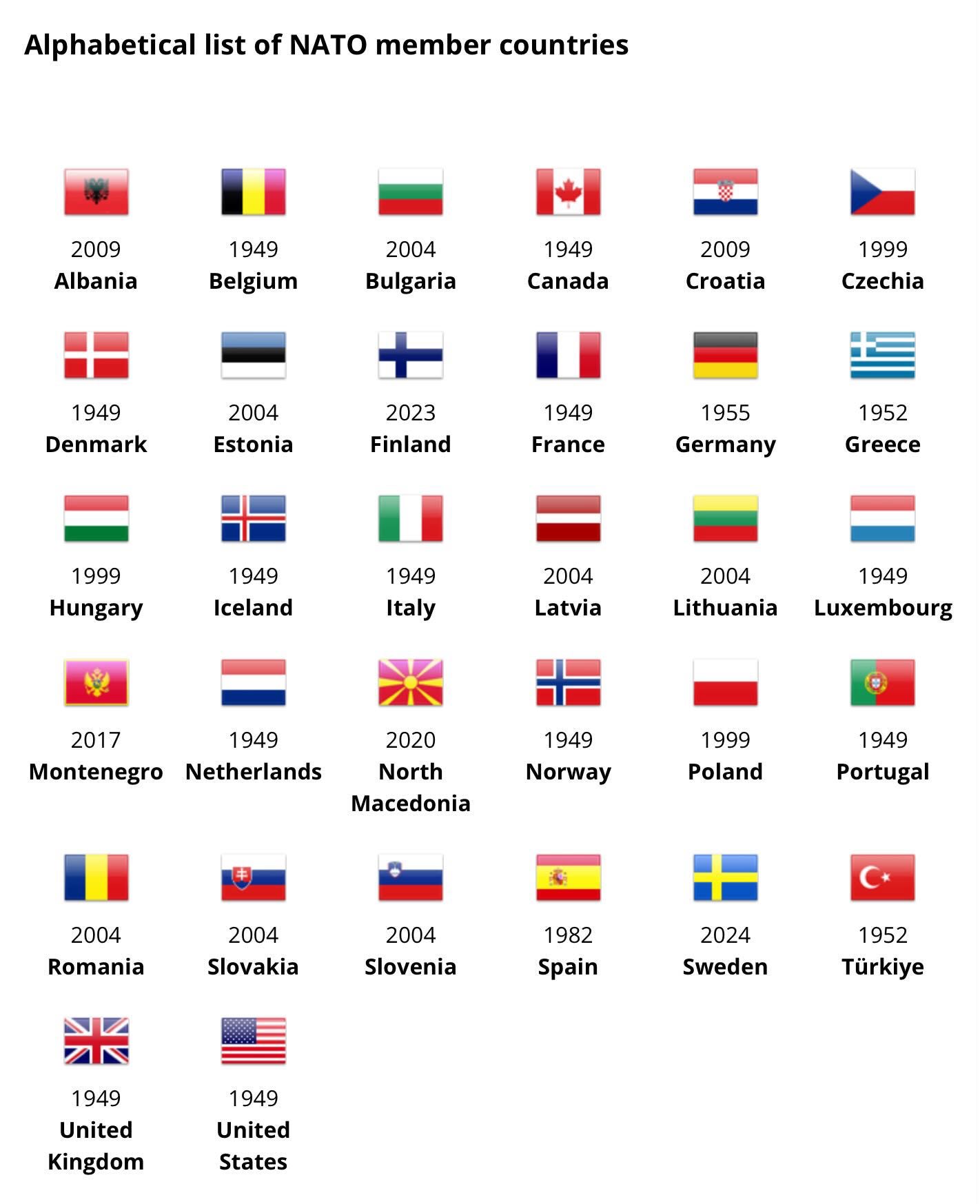The Dummies Guide to leaving NATO - by Beefeater Fella