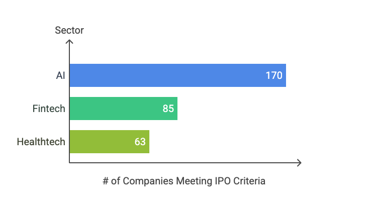 Why Late-Stage Companies Are Waiting Until 2026 to IPO