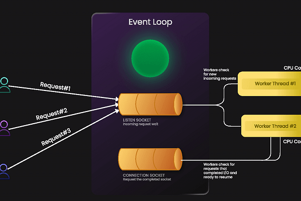 ByteMonk | Himalay | Substack