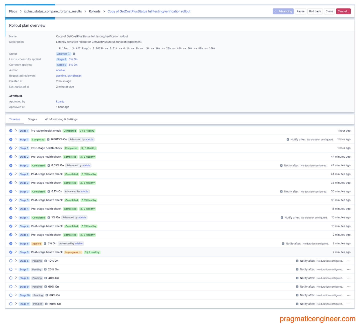 Inside Stripe’s Engineering Culture - Part 1