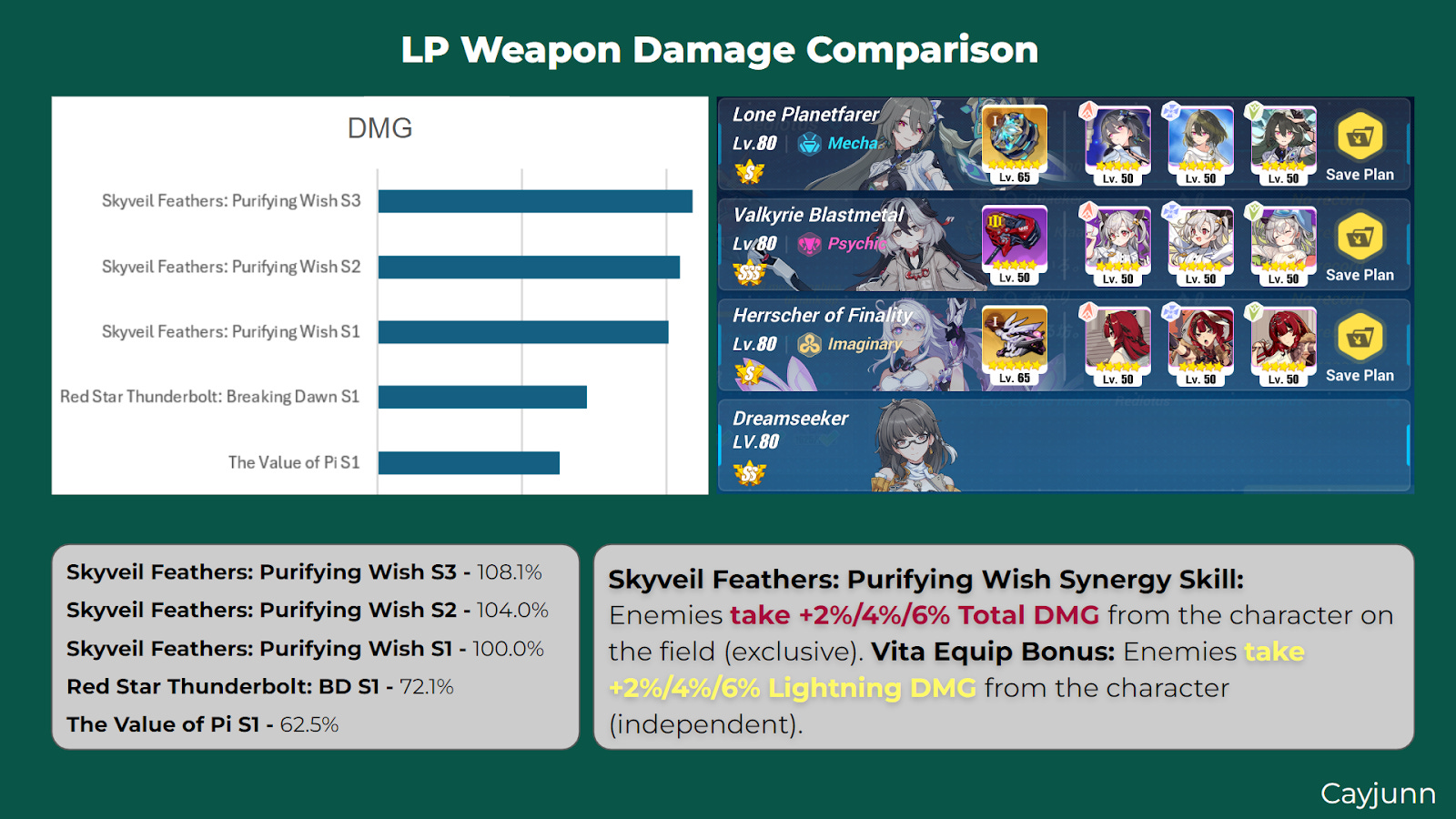 Character Guide - Lone Planetfarer - by Cay - Hyperion Team
