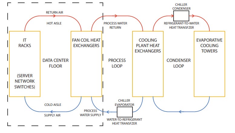 Layout De Design De Data Center Data Center Layout Vectors Download