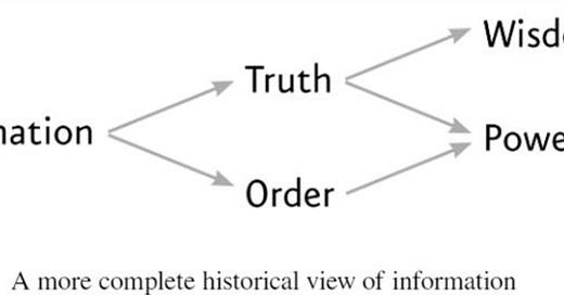 Bart Hoorweg | Substack