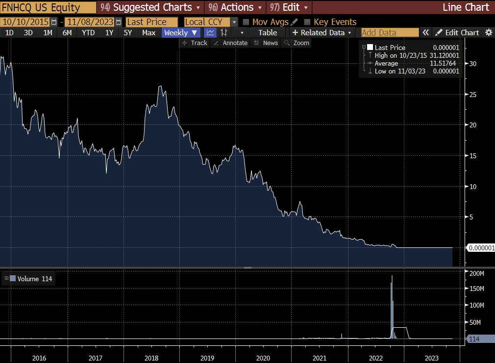 30 Days to November - Cluseau Research