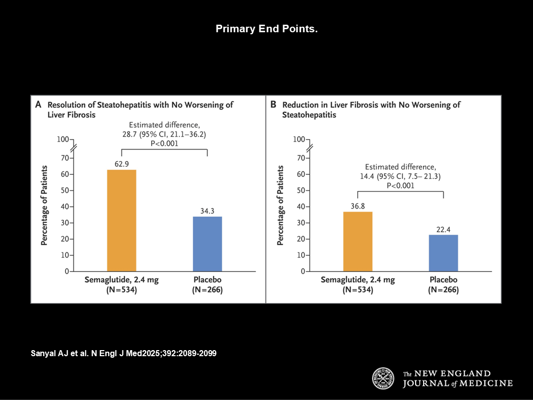 Wegovy’s New FDA Approval for Fatty Liver (MASH): Who Really Qualifies ...