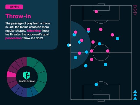 Introducing phases of play - by John Muller - futi