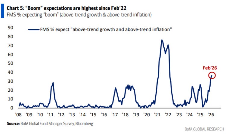 The Kindling of High Expectations - by Bob Elliott