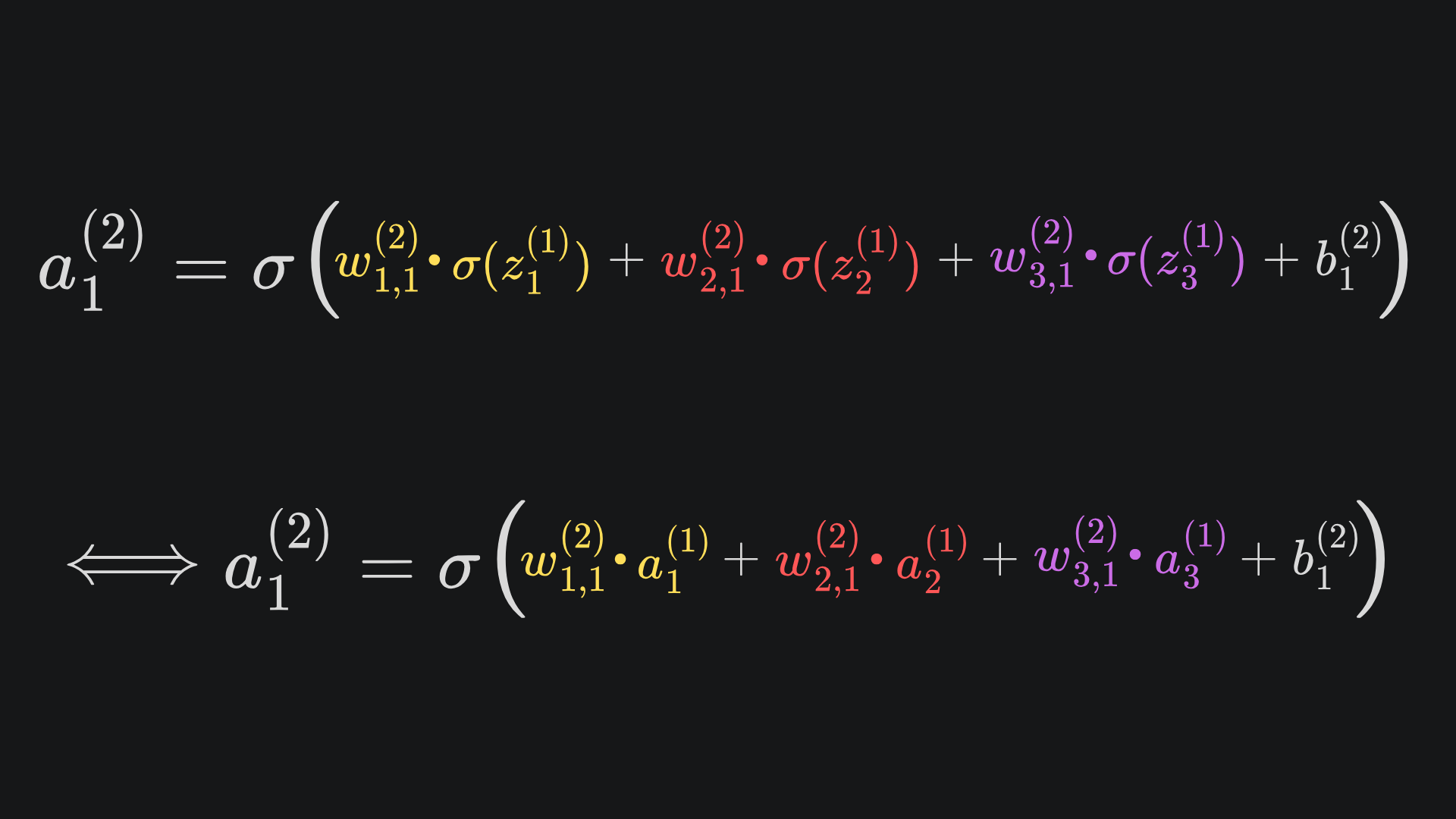 Backpropagation explained with examples - by Ameer Saleem