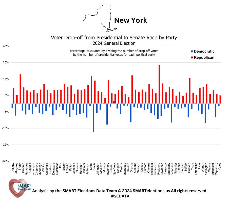 So Clean - SMART Elections Substack