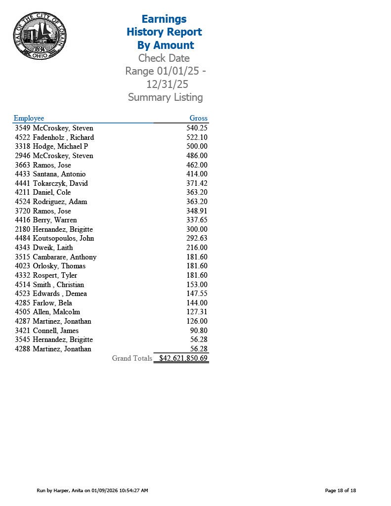 The Payroll That Ate the Budget - by Aaron C Knapp