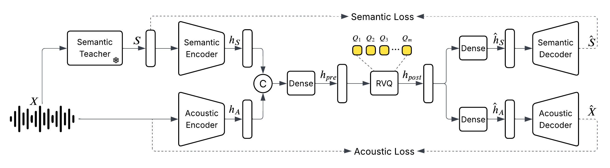 Model check - Higgs Audio V2: Unified Audio Language Modeling at Scale