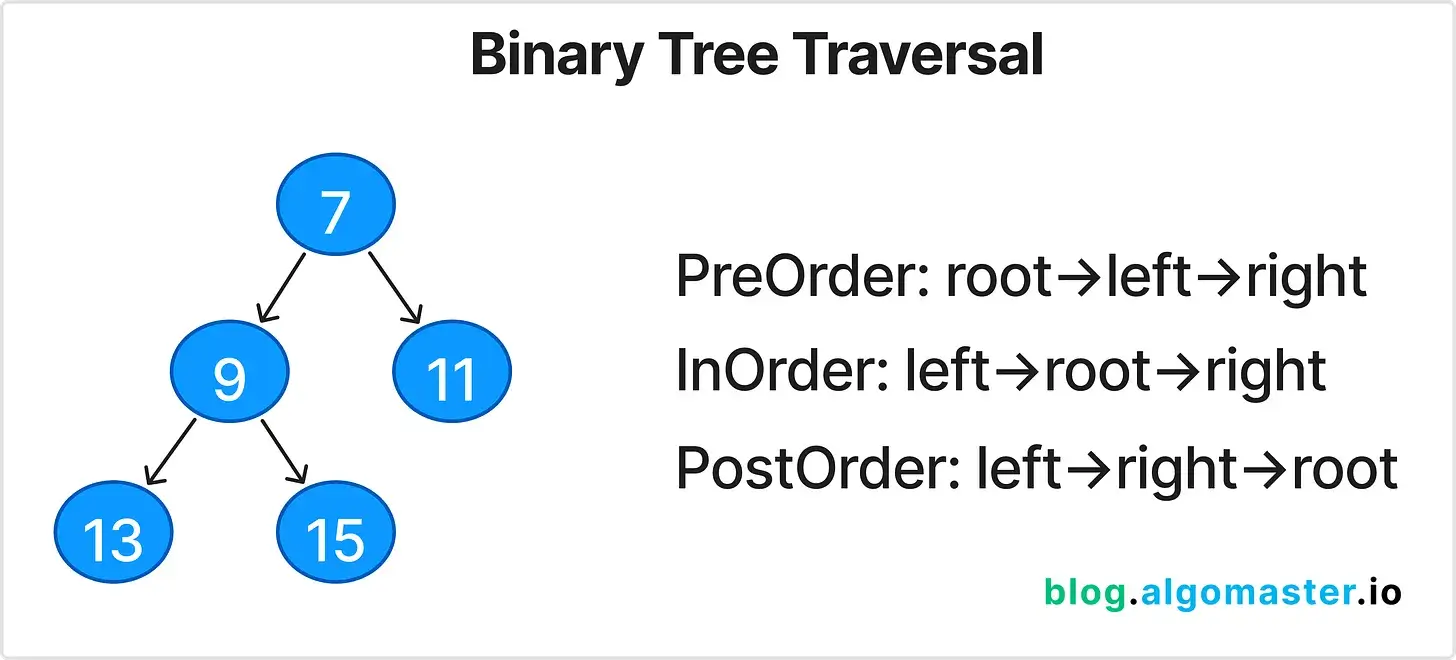LeetCode was HARD until I Learned these 15 Patterns