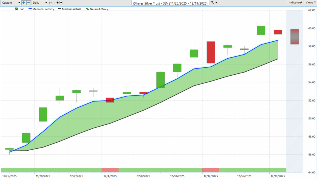 Vantagepoint A.I. Hot Stocks Outlook for December 19, 2025