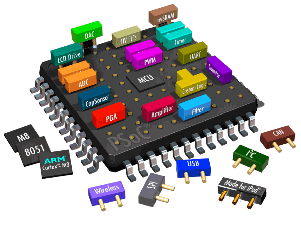 Mastering Modern SoC Design: How Magillem Connectivity from Arteris is ...