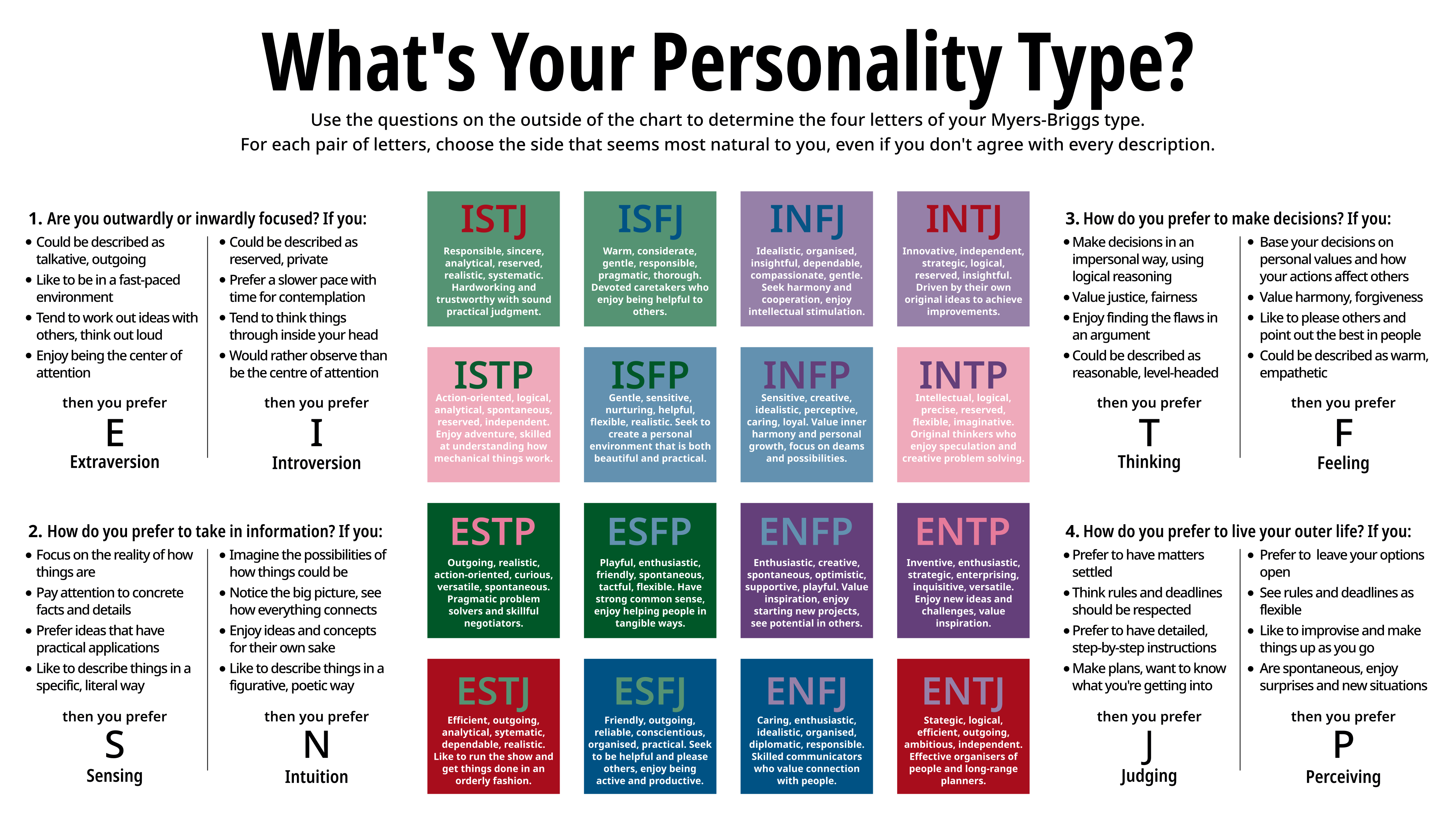 Why are we suckers for Astrology, the Myers-Briggs, and other ...
