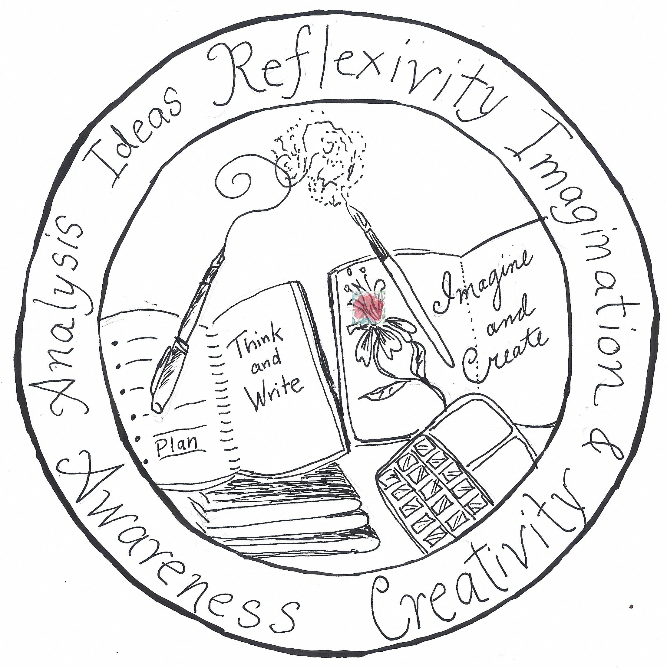 Reflexivity in Practice - by Janet Salmons PhD