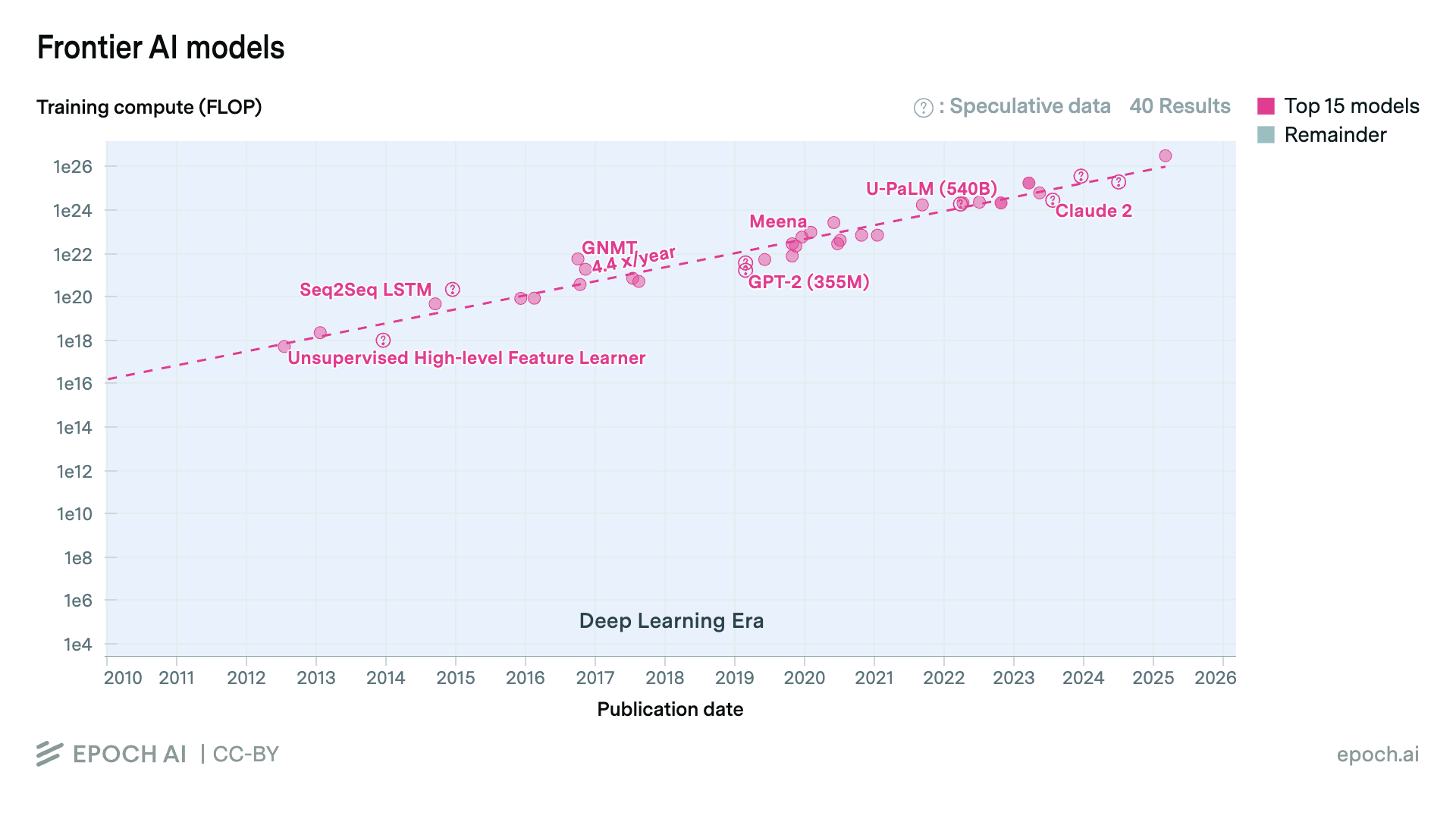 How Much Computing Power is in a Data Center?
