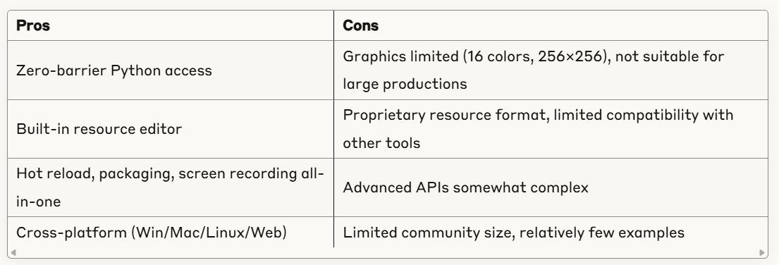 Pyxel: Efficiently Craft Retro-Style Mini Games with Python