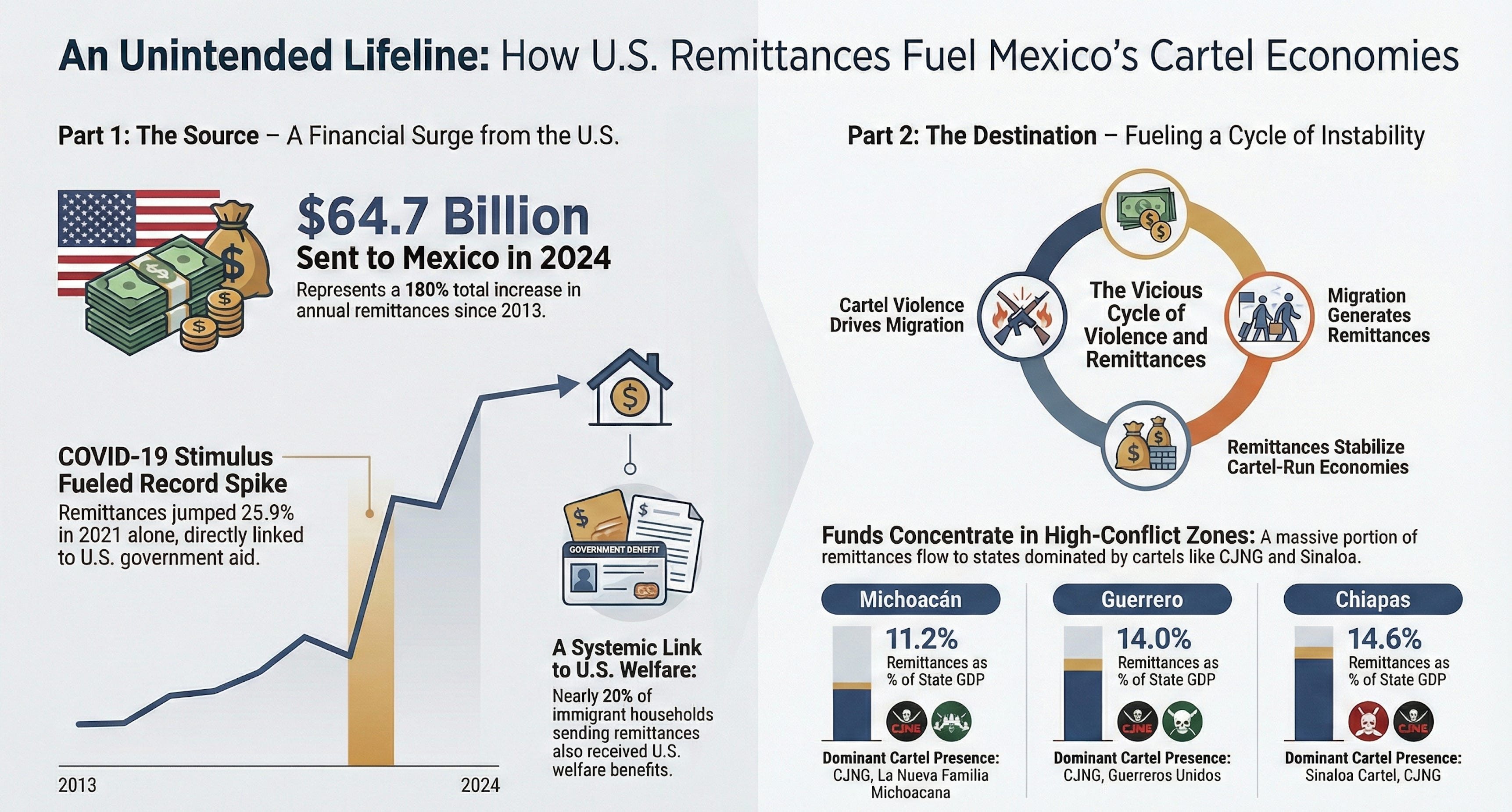 The Remittance Paradox: An Analysis of U.S. Financial Flows and ...