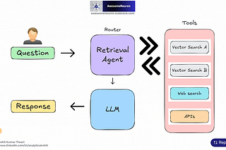 AwesomeNeuron | Rohit Kumar Tiwari | Substack