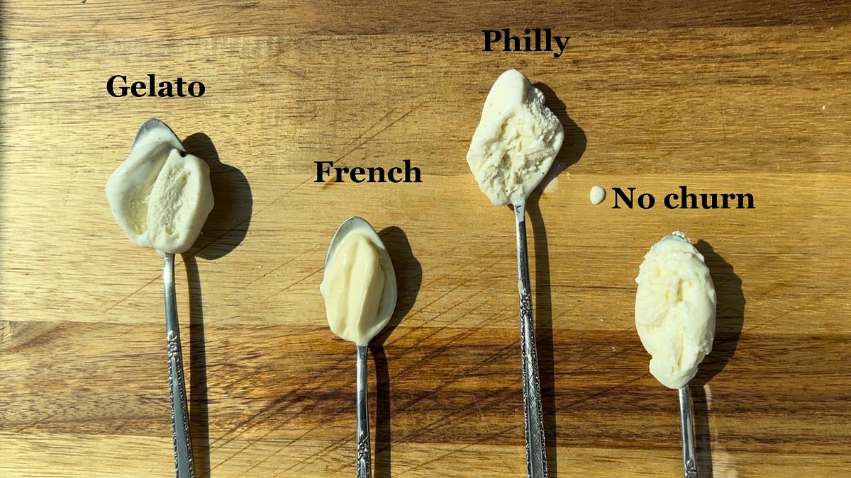 The 4 Types of Ice Cream And Why They Taste So Different